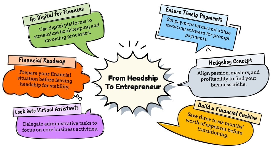 Life After Headship: Setting Up Your Own Business with Confidence